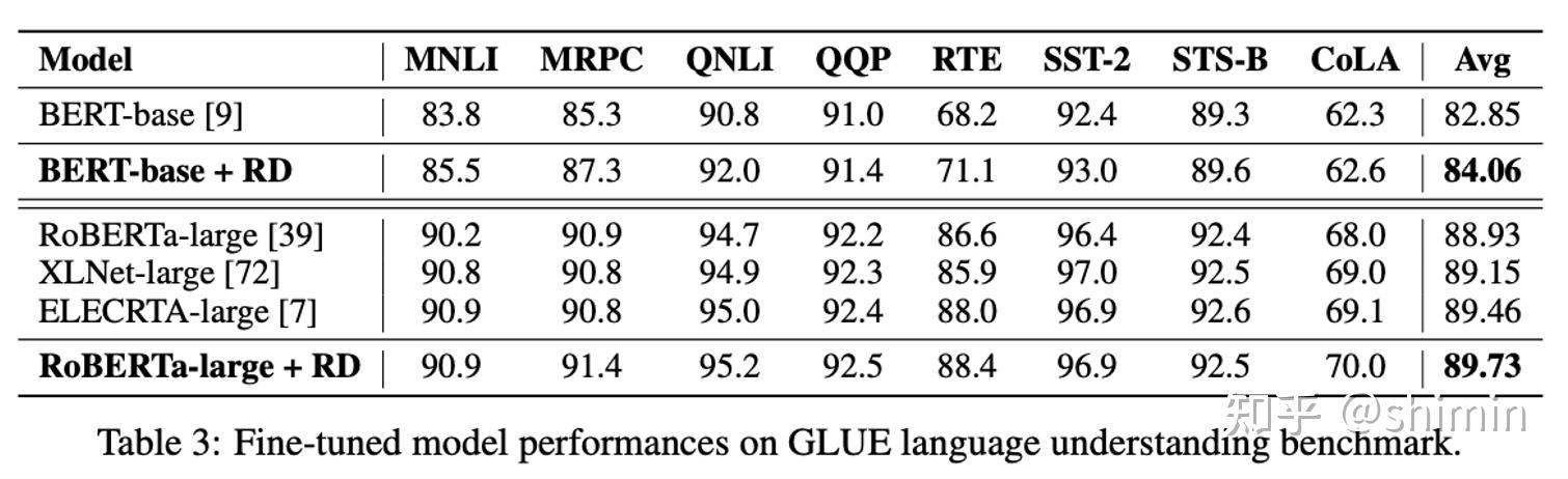 论文分享-R-Drop: Regularized Dropout for Neural Networks - 知乎