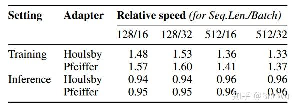 【NLP学习】Adapter的简介 - 知乎