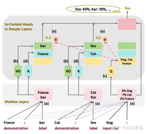 [EMNLP 2024] LLM中in-context learning的机制研究 [LLM可解释性] - 知乎