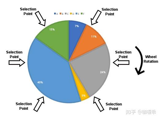使用 PyGAD 的遗传算法：选择、交叉、变异 - 知乎