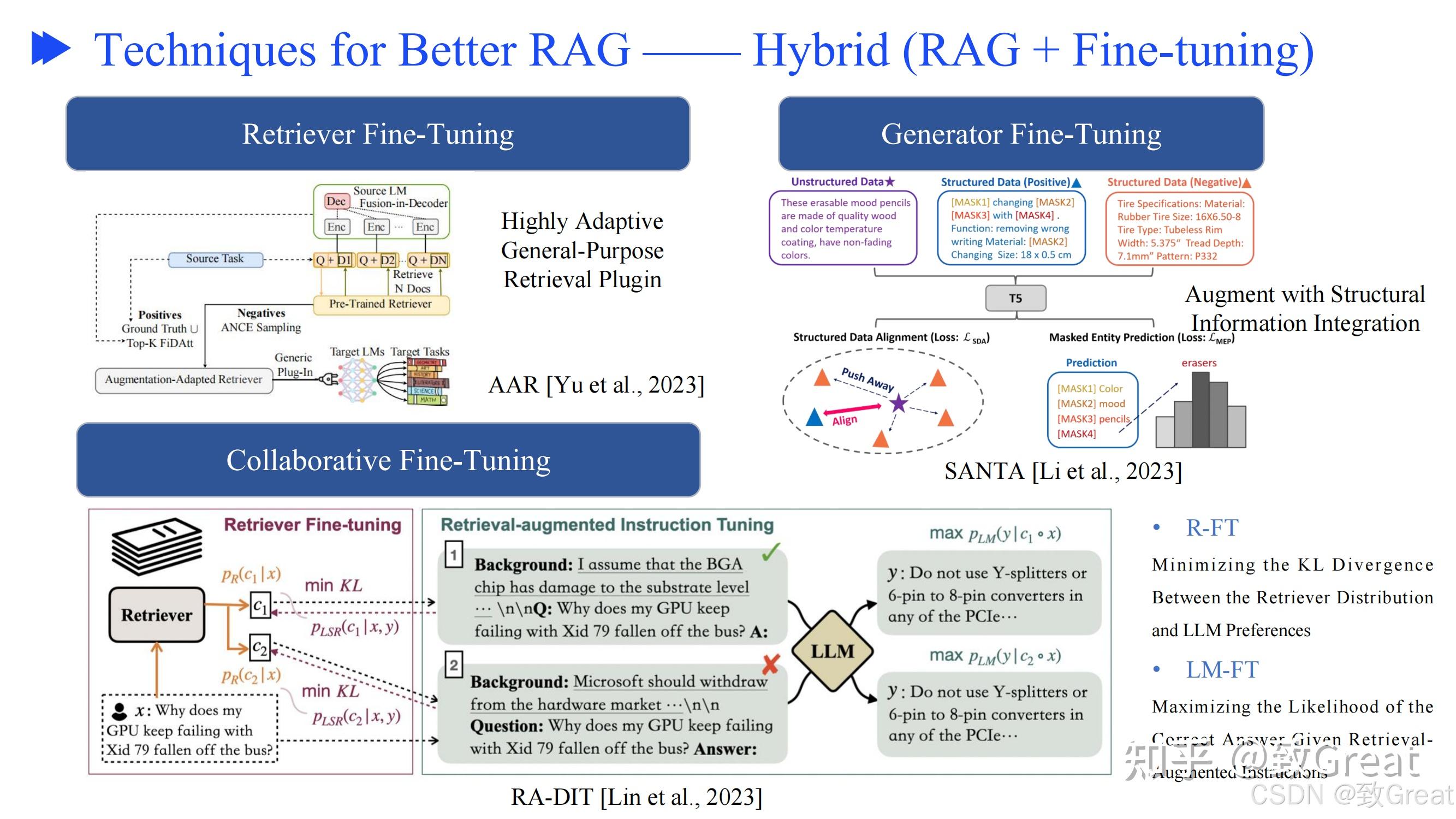 从零开始优化 RAG 流程的终极指南，解决检索增强生成的核心挑战 - 知乎