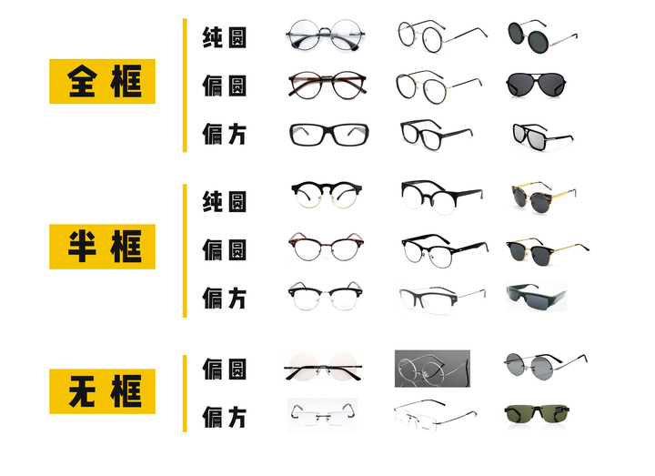 配眼镜怎么正确选择镜框？ - 知乎