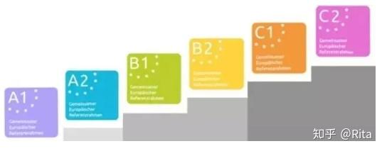 分享：德语欧标A1-C2的分级标准是什么？ - 知乎