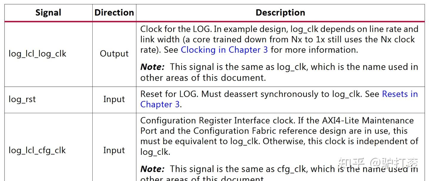 SRIO接口协议(一) - 知乎