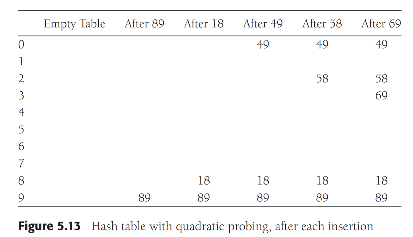 [数据结构与算法笔记05] Hashing - 知乎