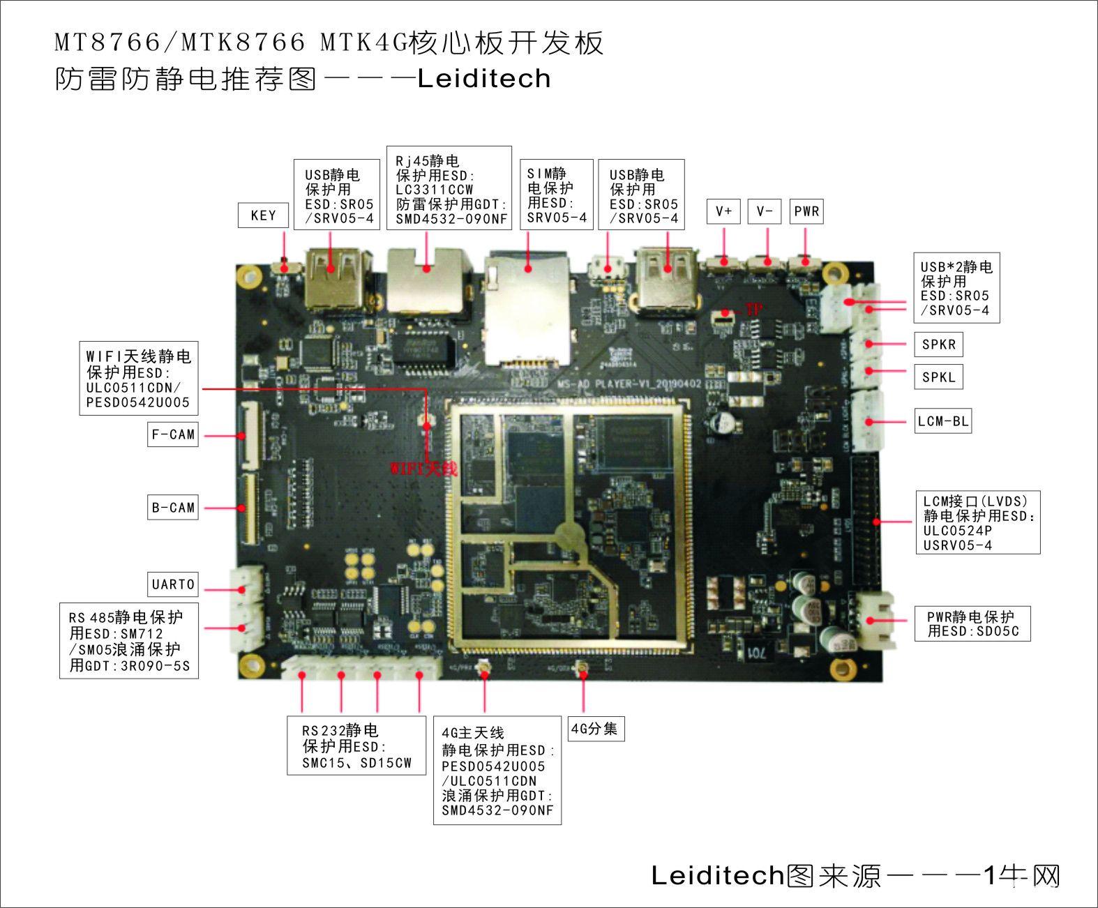 MTK8766核心板与4g开发板的规格 - 知乎