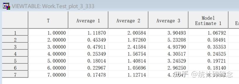 组轨迹模型(GBTM)的SAS实现与编程技巧 - 知乎