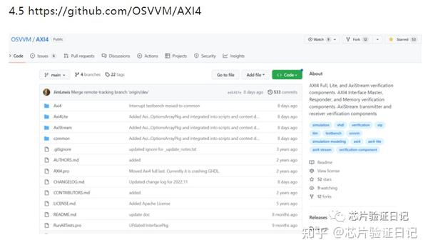 分享一些高质量的AMBA(APB/AHB/AXI) VIP - 知乎