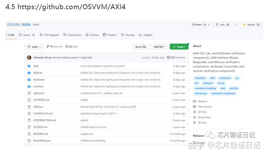 分享一些高质量的AMBA(APB/AHB/AXI) VIP - 知乎