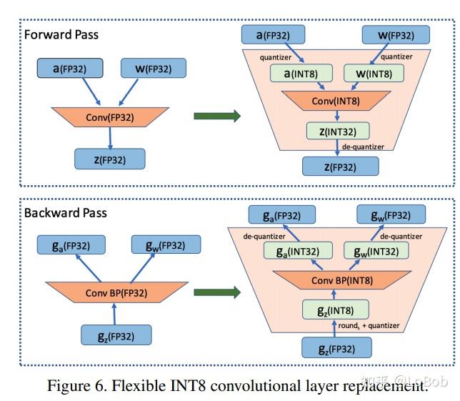 量化 | INT8量化训练 - 知乎
