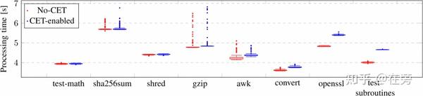 Intel CET 安全防御机制深度解析 - 知乎