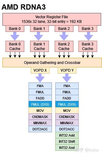 AMD RDNA3 GPU ISA 微架构(1) - 知乎