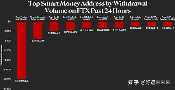 FTX到底经历了什么？ - 知乎