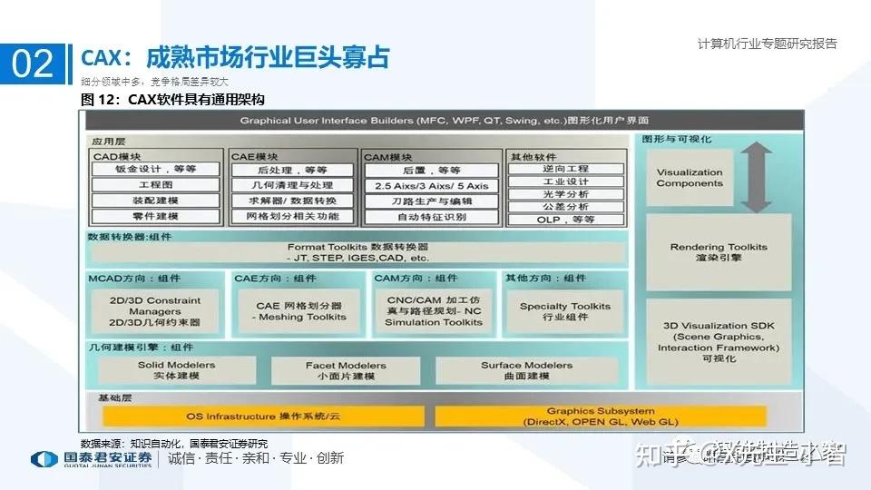 工业软件深度：中国PLM/MES/SCADA/DCS格局与主要玩家分析~ - 知乎