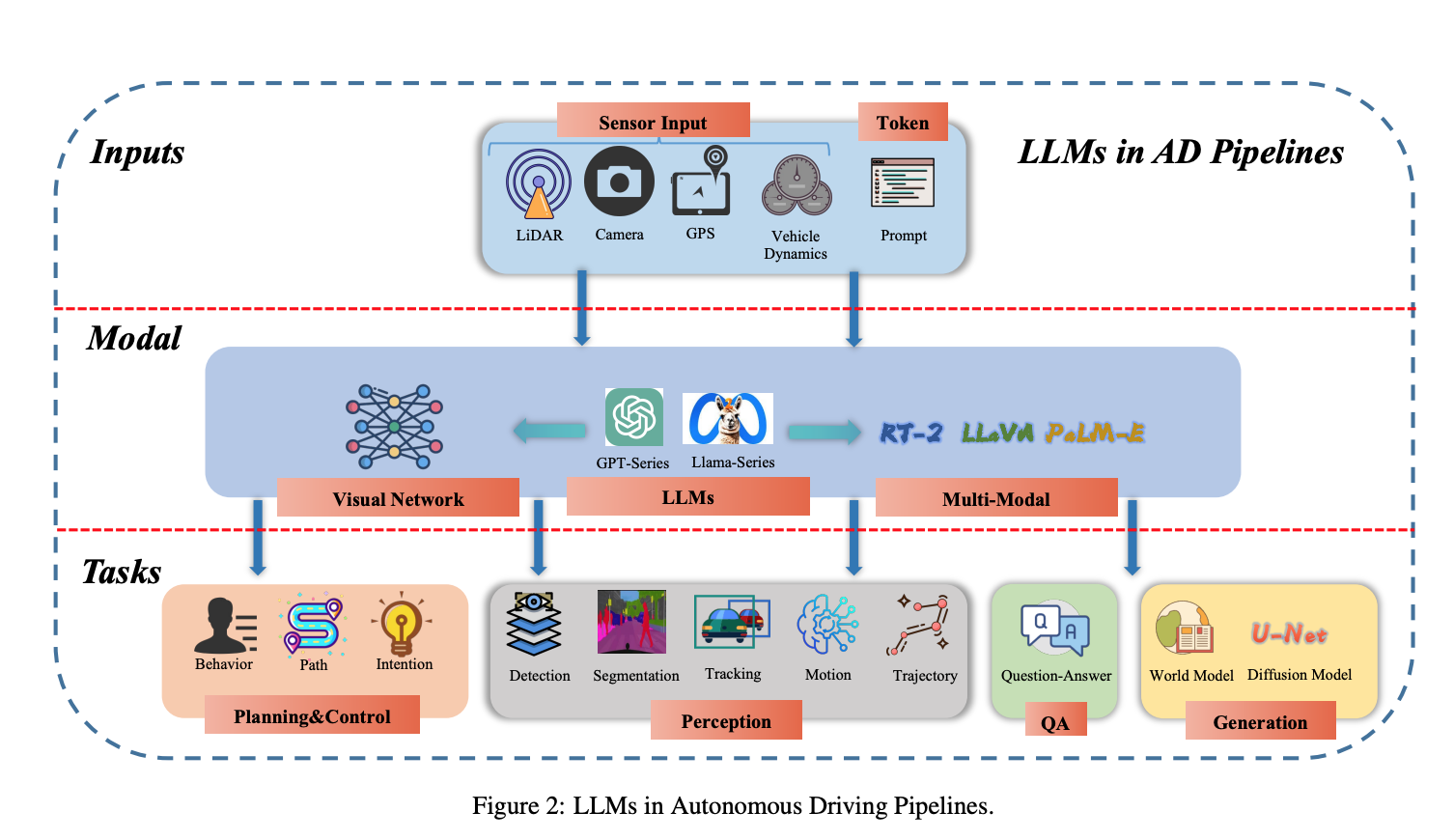 LLM for Autonomous-Driving （大语言模型在智能驾驶上的应用） - 知乎