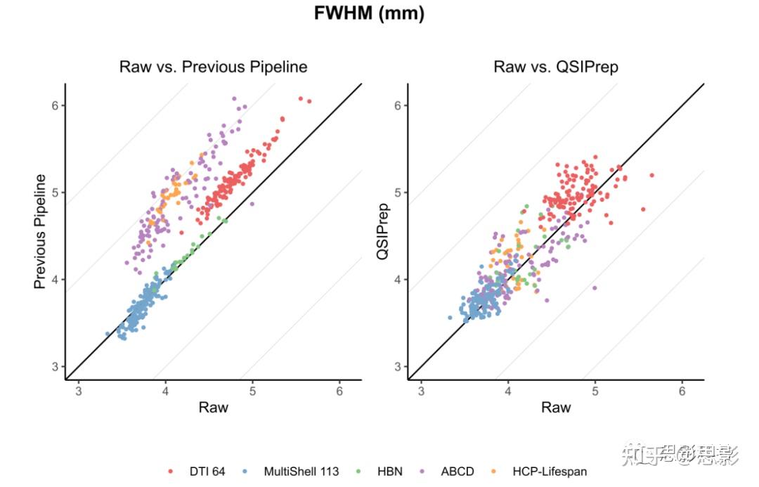 QSIPrep：一种用于扩散磁共振数据预处理和重建的整合平台 - 知乎