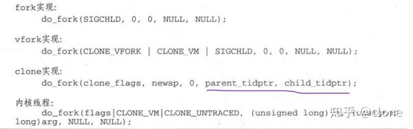 fork、vfork、clone - 知乎