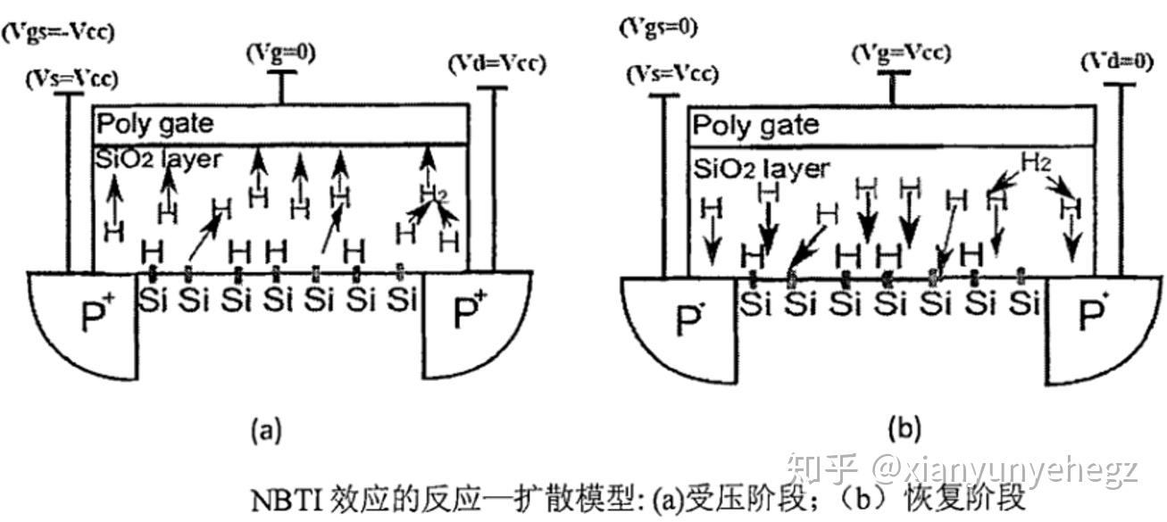 器件可靠性之NBTI - 知乎