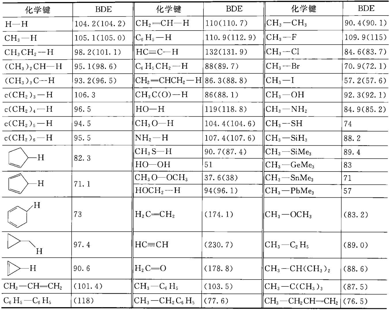 MPOC 笔记 第十六章 （2） Jablonski 图-1 - 知乎