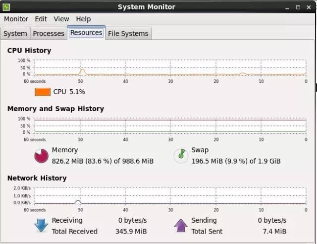 Linux常用系统性能监控命令 - 知乎