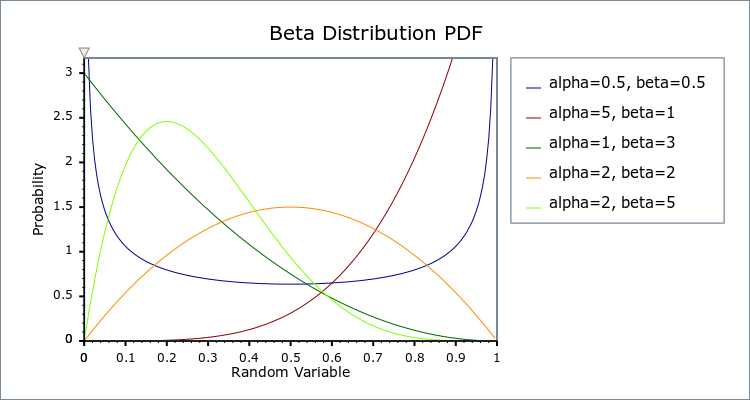 关于Mixup方法的一个综述 - 知乎