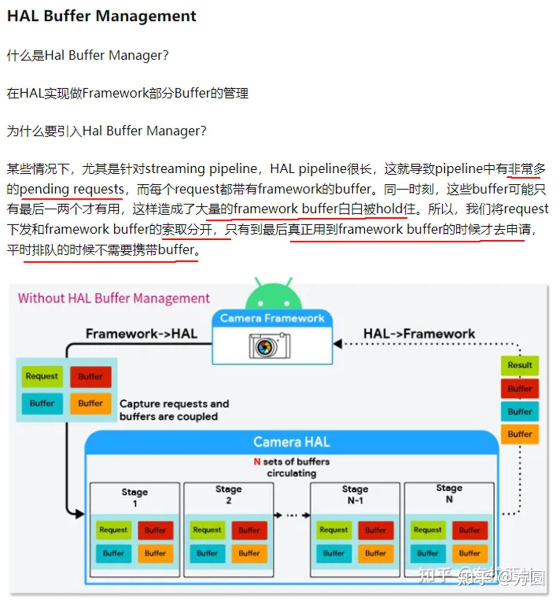 DMA 、Gralloc、 ION 、ashmem等共享内存 - 知乎