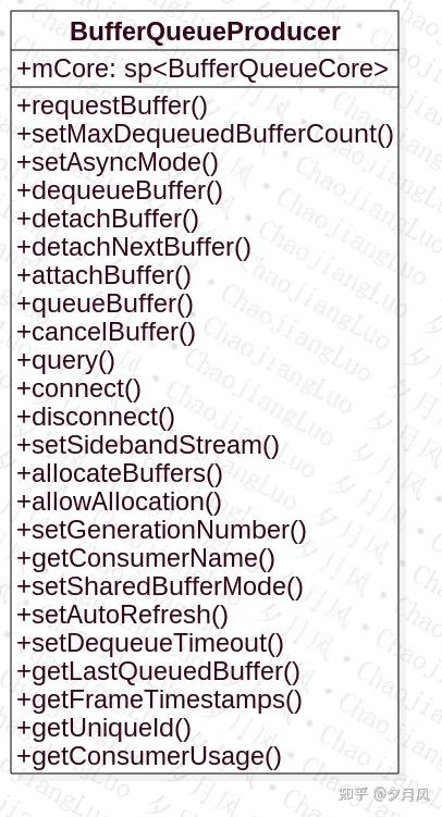 Android 图形显示系统（十） BufferQueue（一） - 知乎