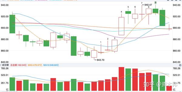 券商ETF（512000）一日吸金9亿！机构：目前是增持非银好时机 - 知乎