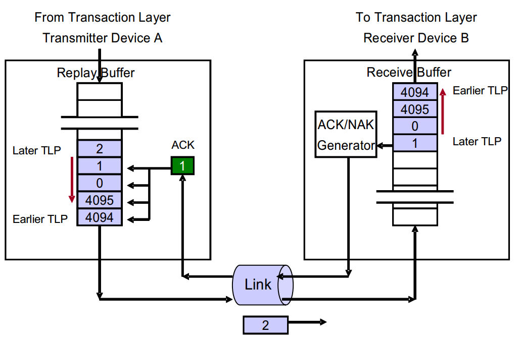 PCIE开发笔记(八)DLL介绍（下） - 知乎