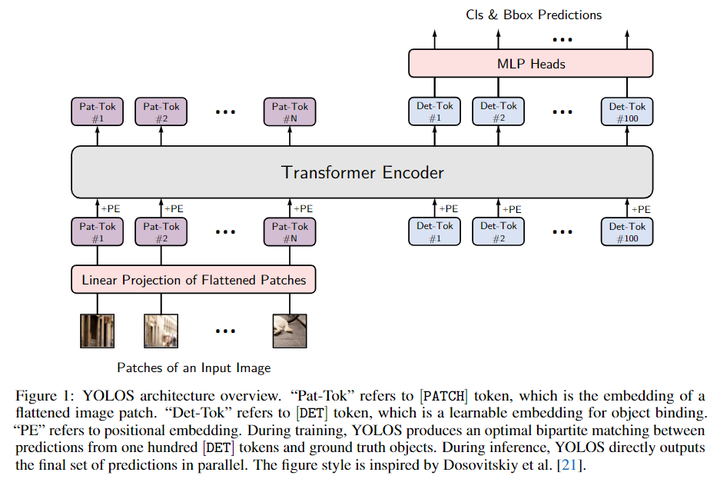 极智Paper | YOLOS 通过目标检测重新思考Vision Transformer - 知乎