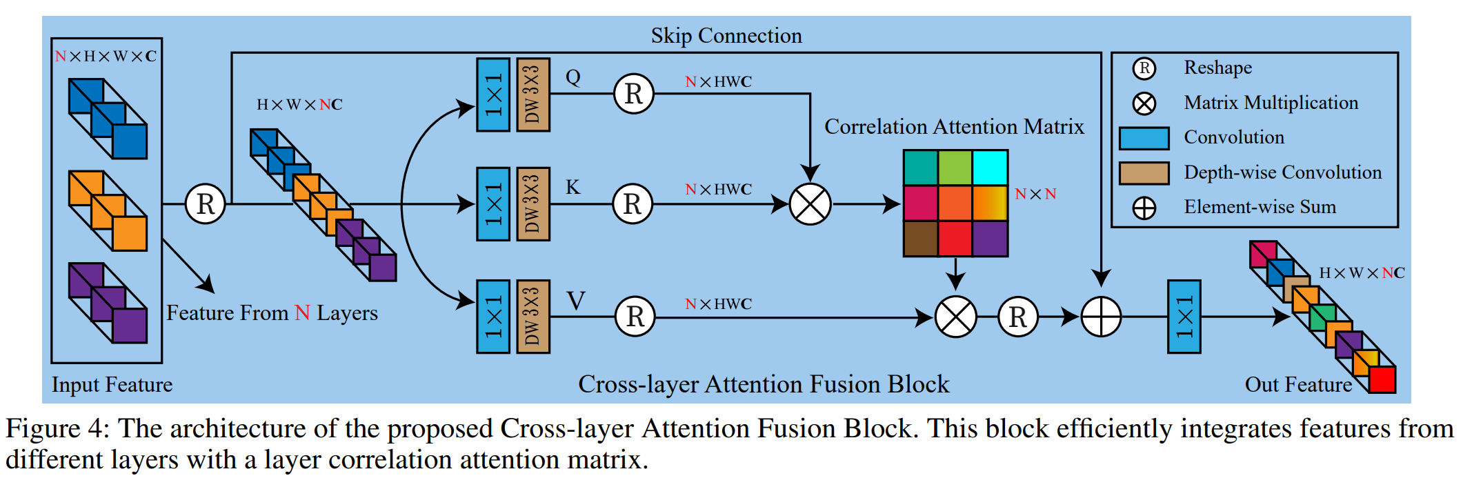 【AAAI2023】Ultra-High-Definition Low-Light Image Enhancement - 知乎