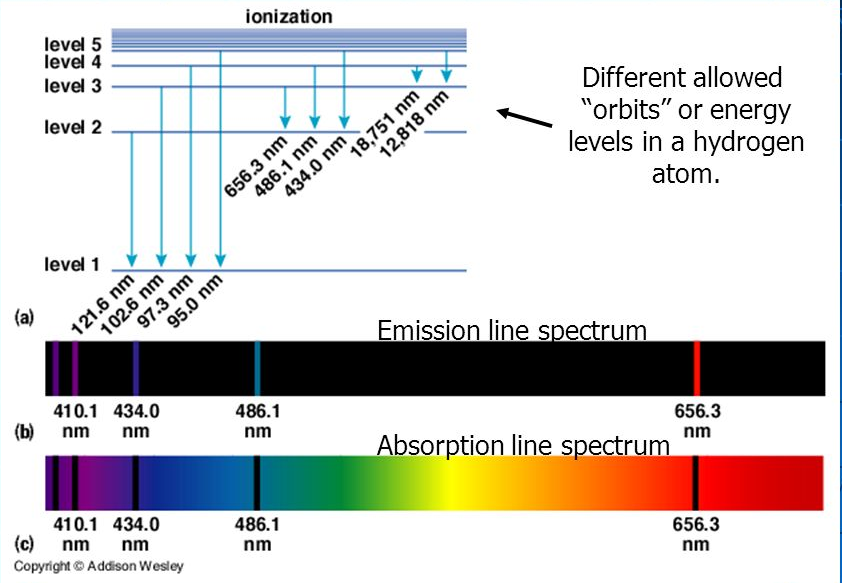 Understanding Light and Color - 知乎