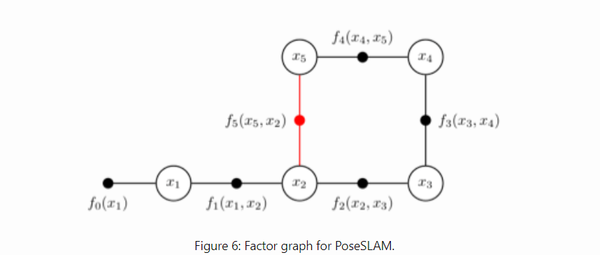 Factor Graphs And Gtsam 知乎