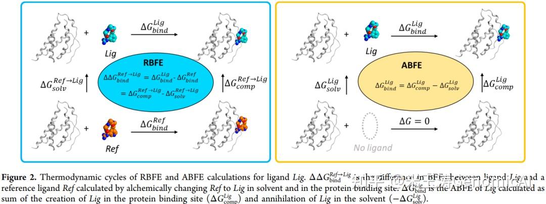 综述：用于药物发现的炼金术结合自由能计算最新进展 - 知乎