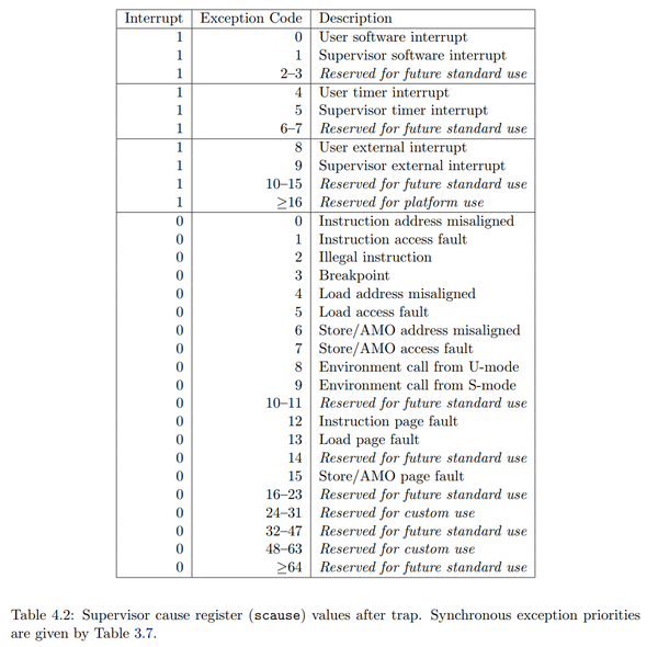 xv6 trap 和系统调用 - 知乎
