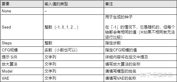 Stable Diffusion ｜XYZ plot 大揭秘！以及云计算平台快速比较模型和参数的方法 - 知乎