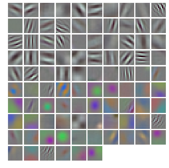 Deep Visualization:可视化并理解CNN - 知乎