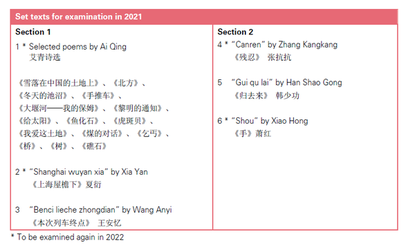 CAIE A Level Chinese 9715 Component 4 Texts考试指南 - 知乎