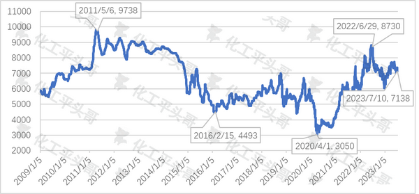 这次MTBE终于可以“翻身”了？ - 知乎