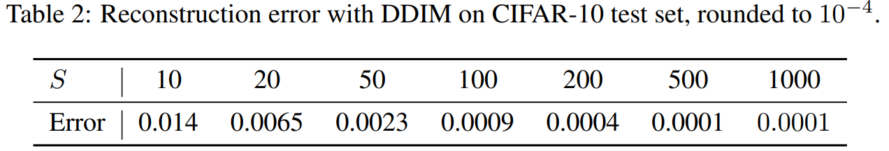 去噪扩散隐式模型（Denoising Diffusion Implicit Models） - 知乎