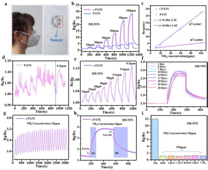 湖南农业大学刘碧桃/周智《CEJ》：具有仿生微结构的柔性PANI薄膜用于压力和氨气双功能传感 - 知乎