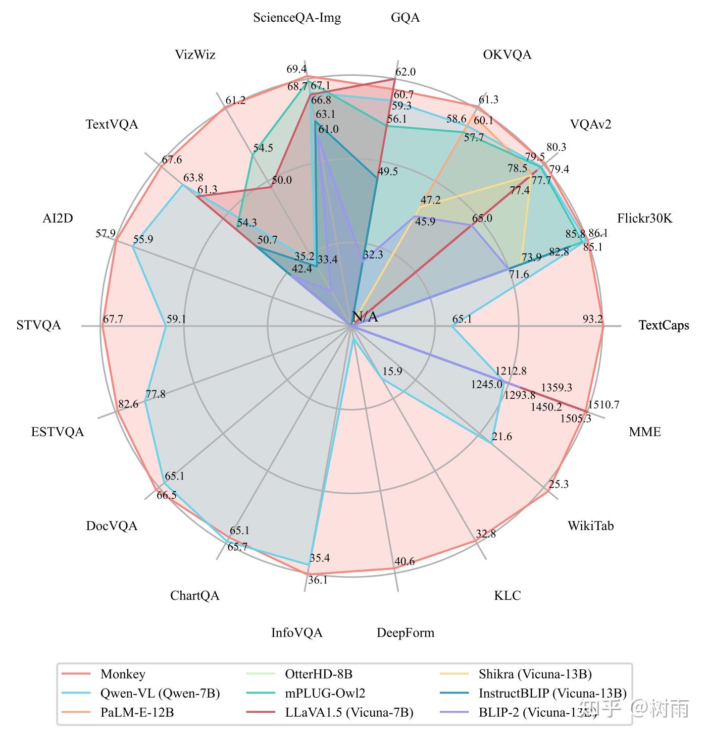Monkey: Image Resolution and Text Label Are Important Things for Large Multi-modal Models - 知乎
