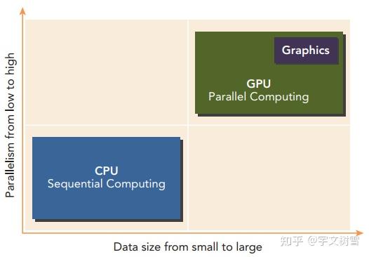 GPU编程1：硬件初探 - 知乎