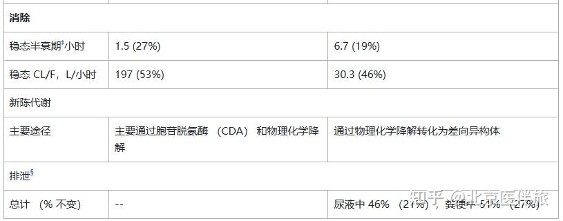 骨髓增生异常综合征新疗法！INQOVI（地西他滨和西屈嘧啶组合片）说明书：作用功效、如何用药、副作用及对策 - 知乎
