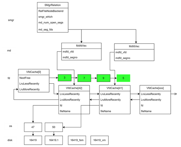 postgres外存管理之smgr - 知乎