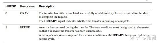 AMBA协议-APB/AHB协议解析 - 知乎