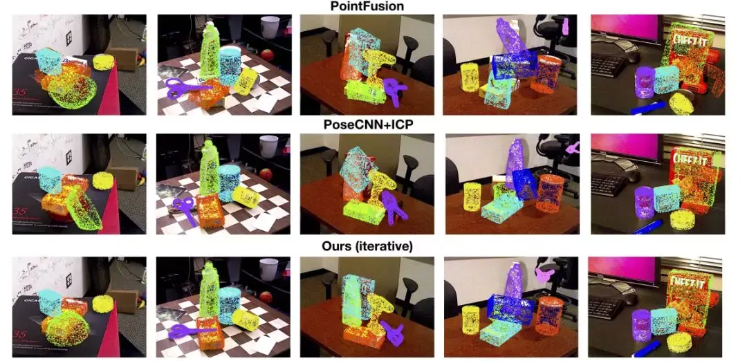 6D目标姿态估计，李飞飞夫妇等提出DenseFusion - 知乎