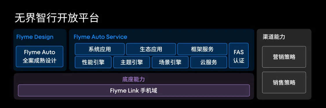 魅族Flyme Link发布，手车互联技术打造智能出行新体验，哪些信息值得关注？ - 知乎