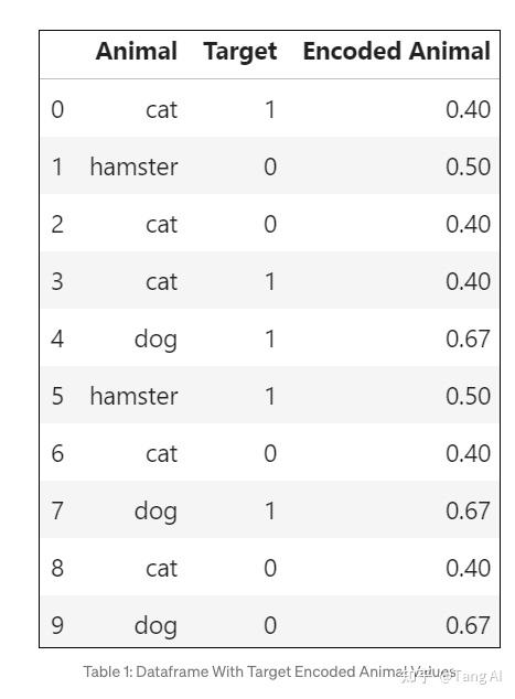 特征工程之离散特征处理 - 知乎
