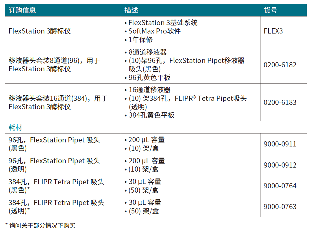 专家级快速追踪基于细胞的检测 - 知乎